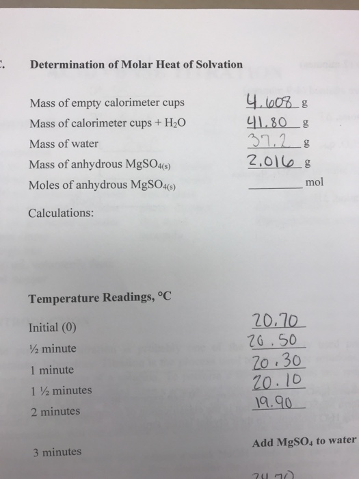 Solved Determination of Molar Heat of Solvation Mass of | Chegg.com