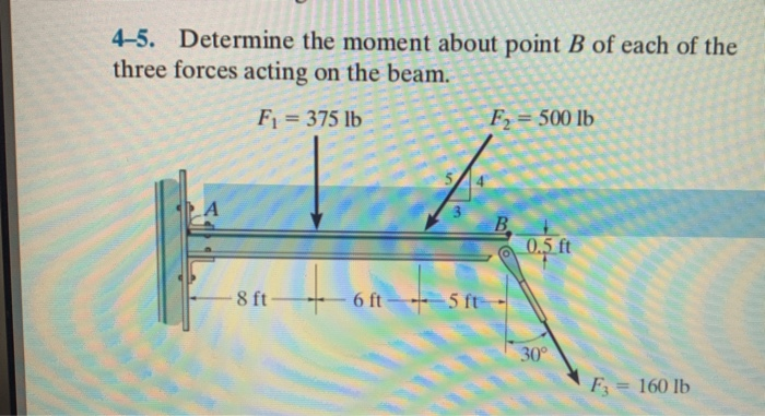 Solved Can you tell my why the moment of each forces is in | Chegg.com