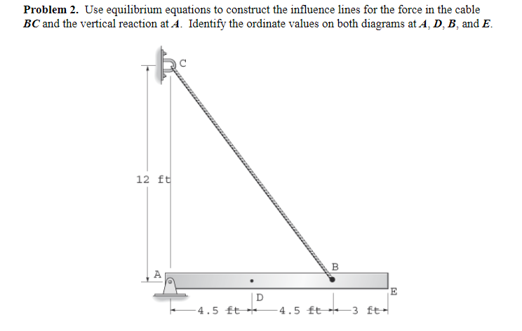 Solved Problem 2. Use equilibrium equations to construct the | Chegg.com