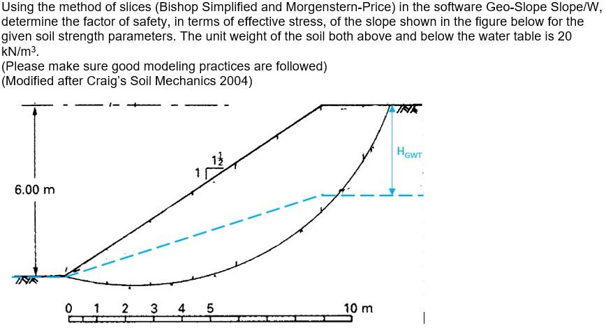 Solved Using the method of slices (Bishop Simplified and | Chegg.com