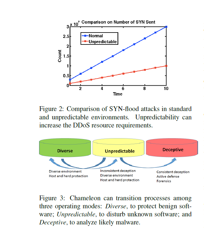 Solved please explain the paragraph and describe figure 2 | Chegg.com