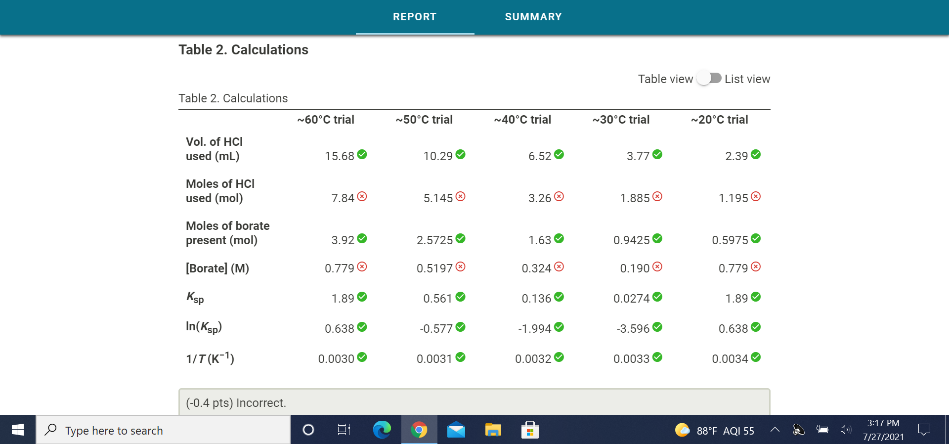 Solved REPORT SUMMARY Table 2. Calculations Table view List | Chegg.com