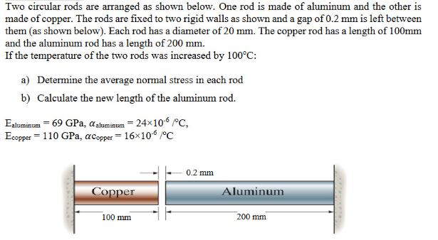 Solved Two circular rods are arranged as shown below. One | Chegg.com