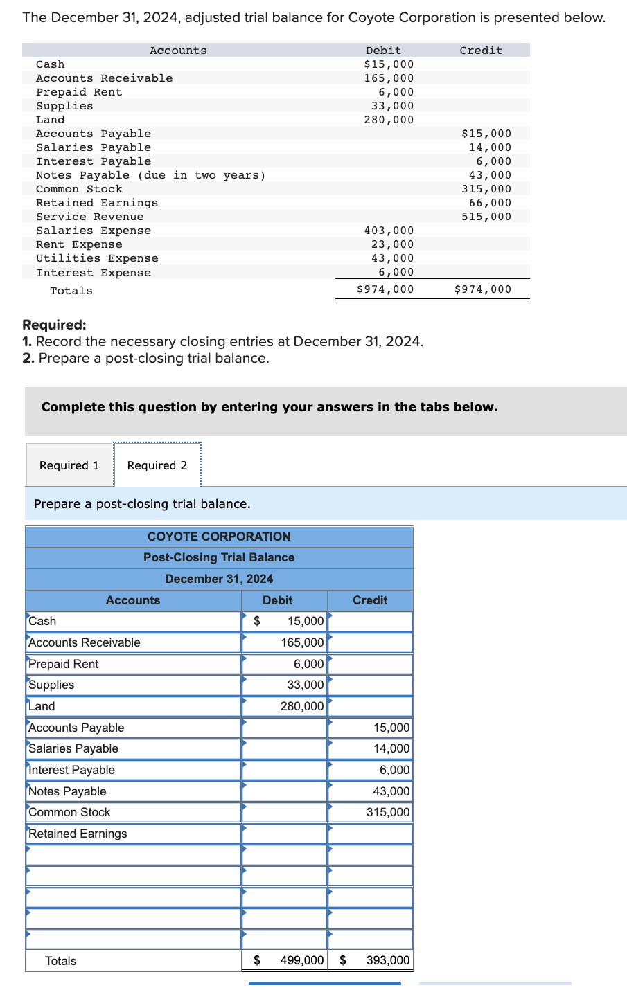 Solved Required: 1. Record the necessary closing entries at | Chegg.com