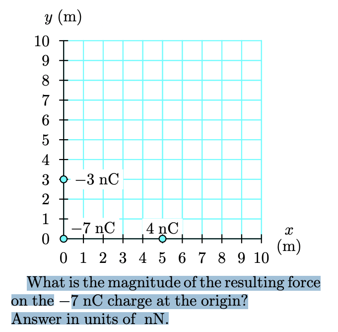 Solved What is the magnitude of the resulting forceon the | Chegg.com
