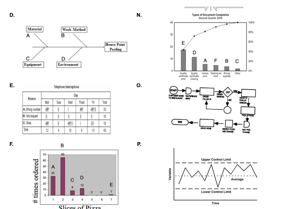 Solved 1. In the Process Decision Program Chart that you can | Chegg.com