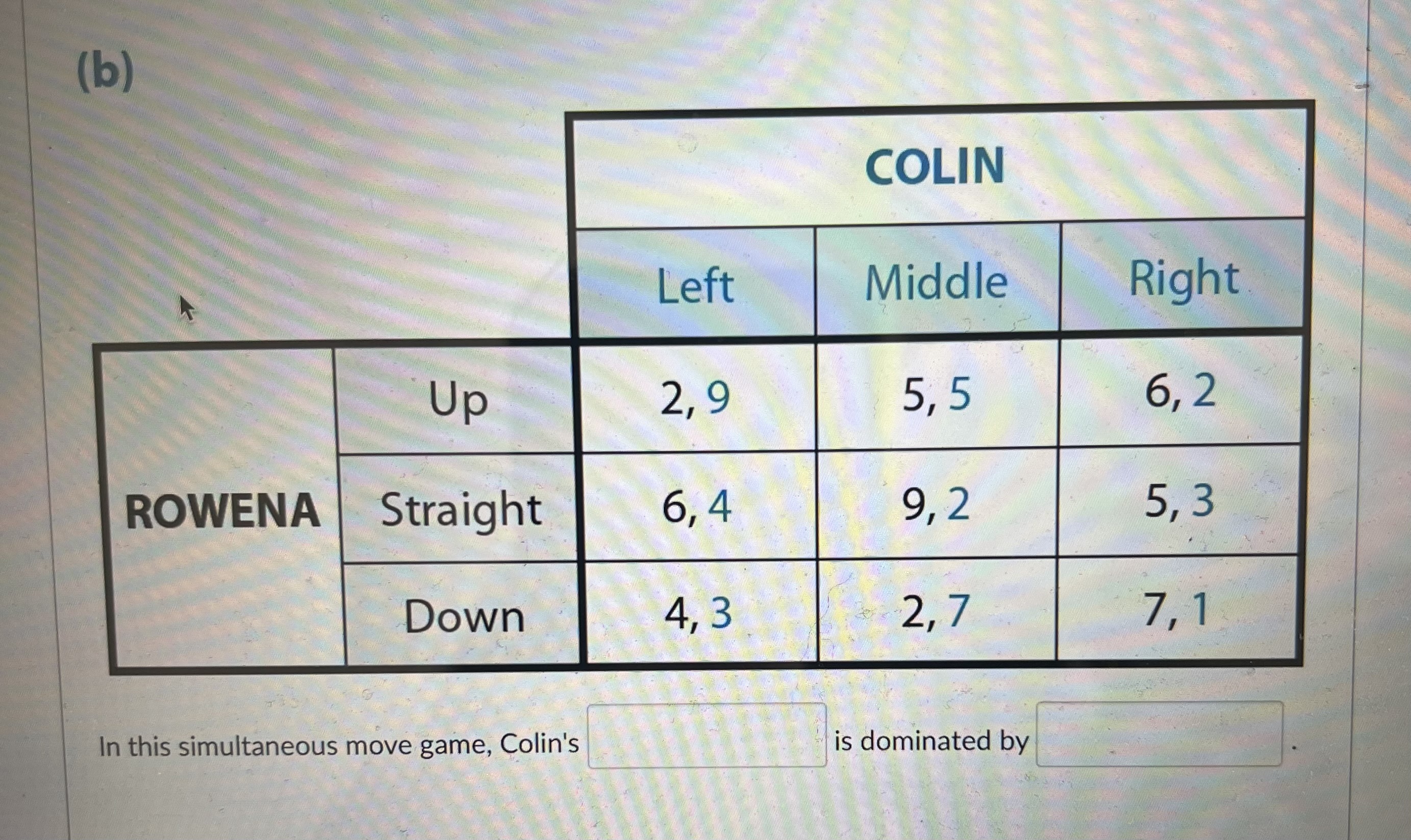 Solved In the above simultaneous move game, player has a | Chegg.com