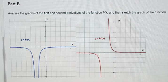 Solved Part B Analyse the graphs of the first and second | Chegg.com