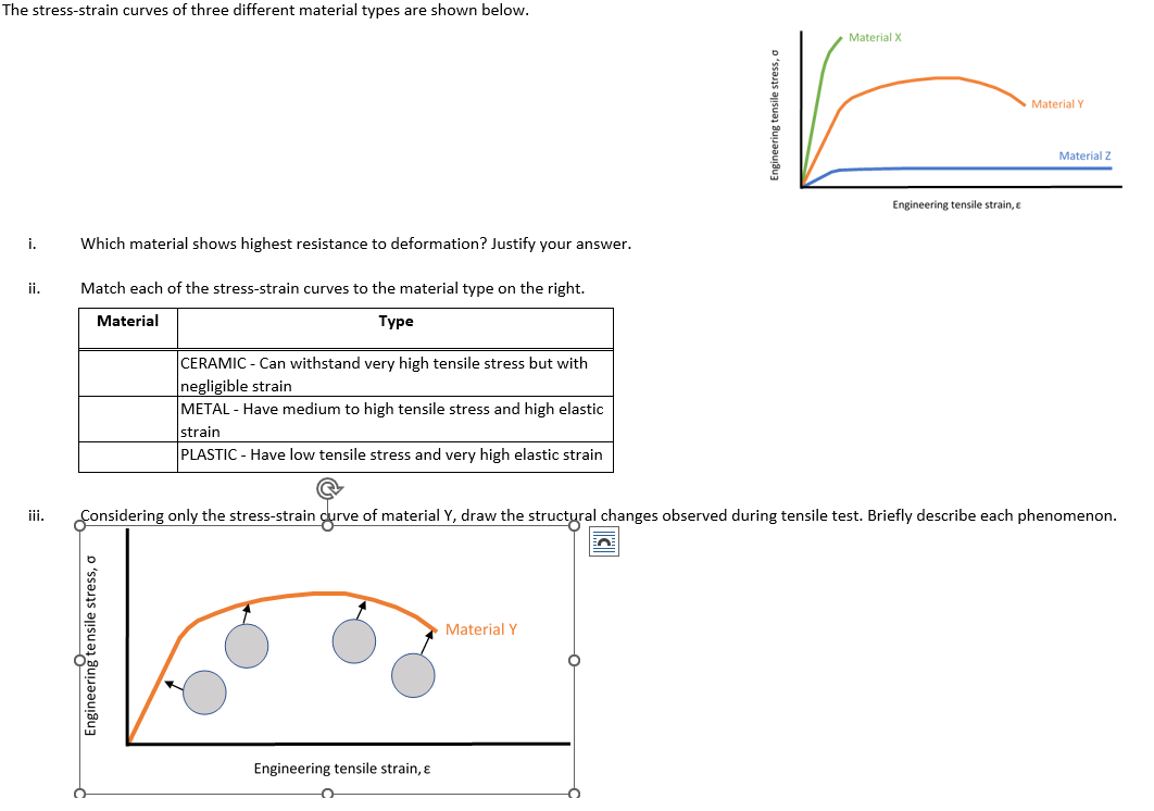 Solved The stress-strain curves of three different material | Chegg.com