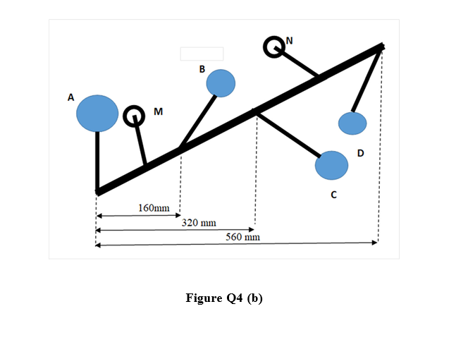 Solved Figure 4 (b) shows four balls A,B,C and D are 9 kg,7 | Chegg.com