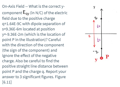 Solved On-Axis Field -- What is the correct ycomponent Eqy | Chegg.com