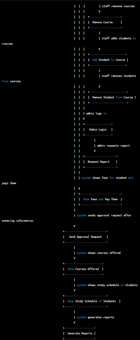 Solved Draw (STD)state transition diagram for the | Chegg.com