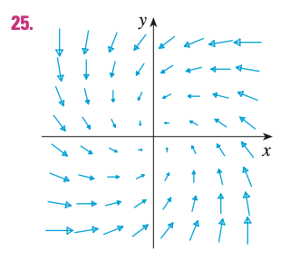 Solved 23-24 Is The Vector Field Shown In The Figure, 46% OFF