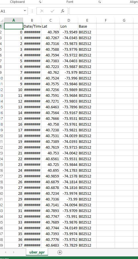 Solved Write codes in Jupyter notebook as required by the | Chegg.com