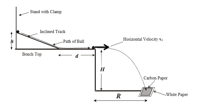 Solved Stand with Clamp Inclined Track h Path of Ball | Chegg.com