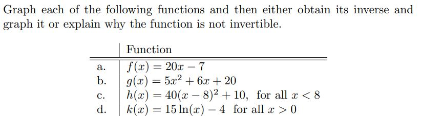 Solved Graph each of the following functions and then either | Chegg.com