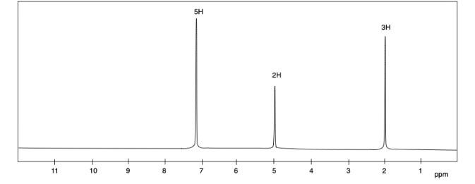 Solved A 1H NMR spectrum is shown for a molecule with the | Chegg.com