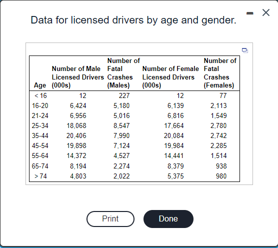 Solved The data in the table represent the number of | Chegg.com