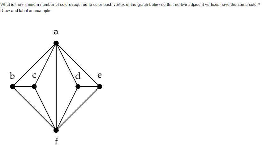Solved What is the minimum number of colors required to | Chegg.com