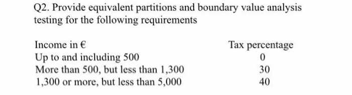 Solved Assignment Identifying Test Cases Using Boundary Value Analysis Equivalence 