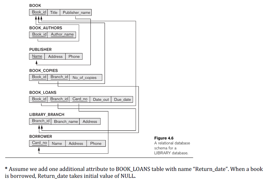 Solved Use COMPANY database. 1. For each department whose | Chegg.com