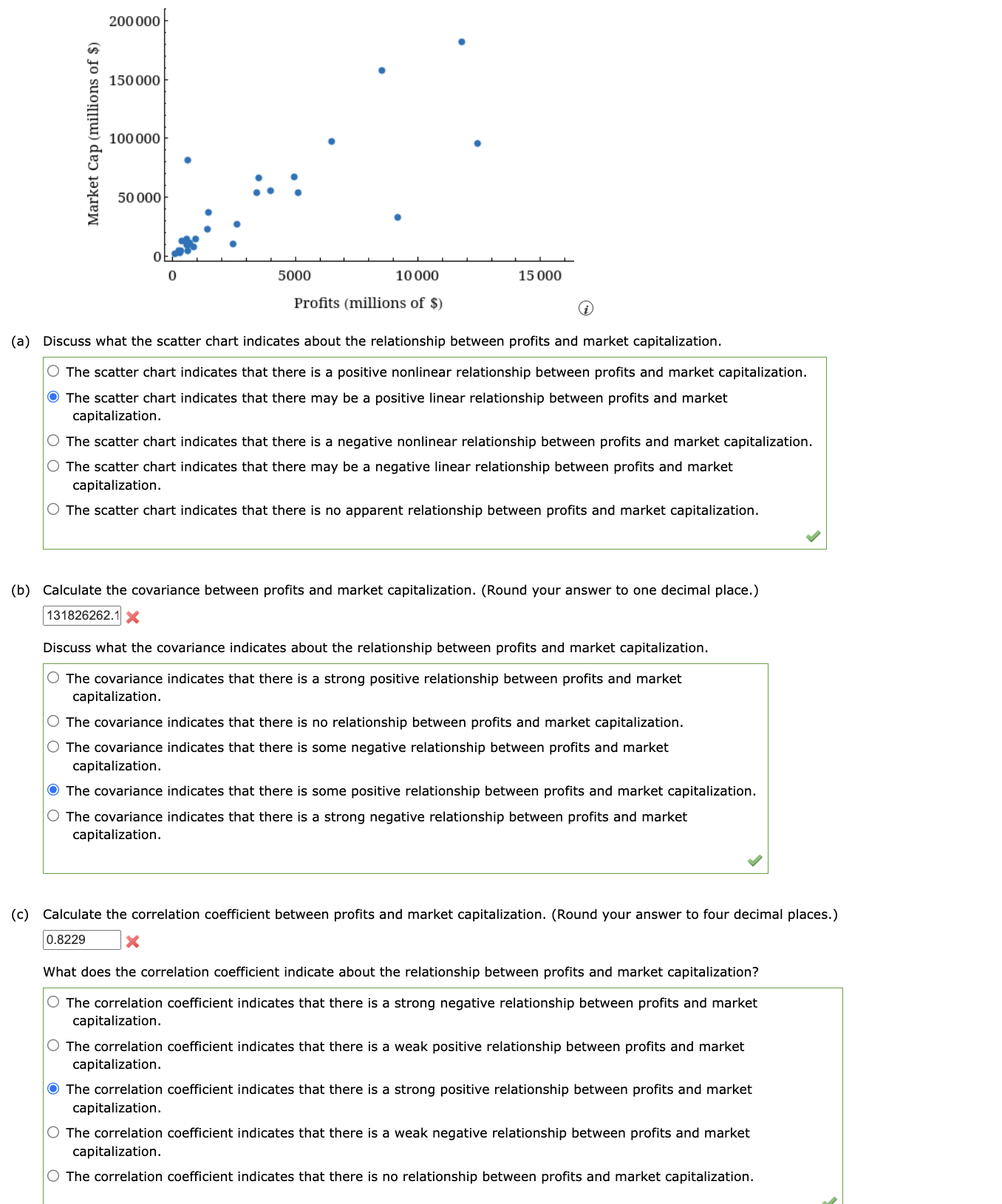 Solved The scatter chart in the following figure was created | Chegg.com