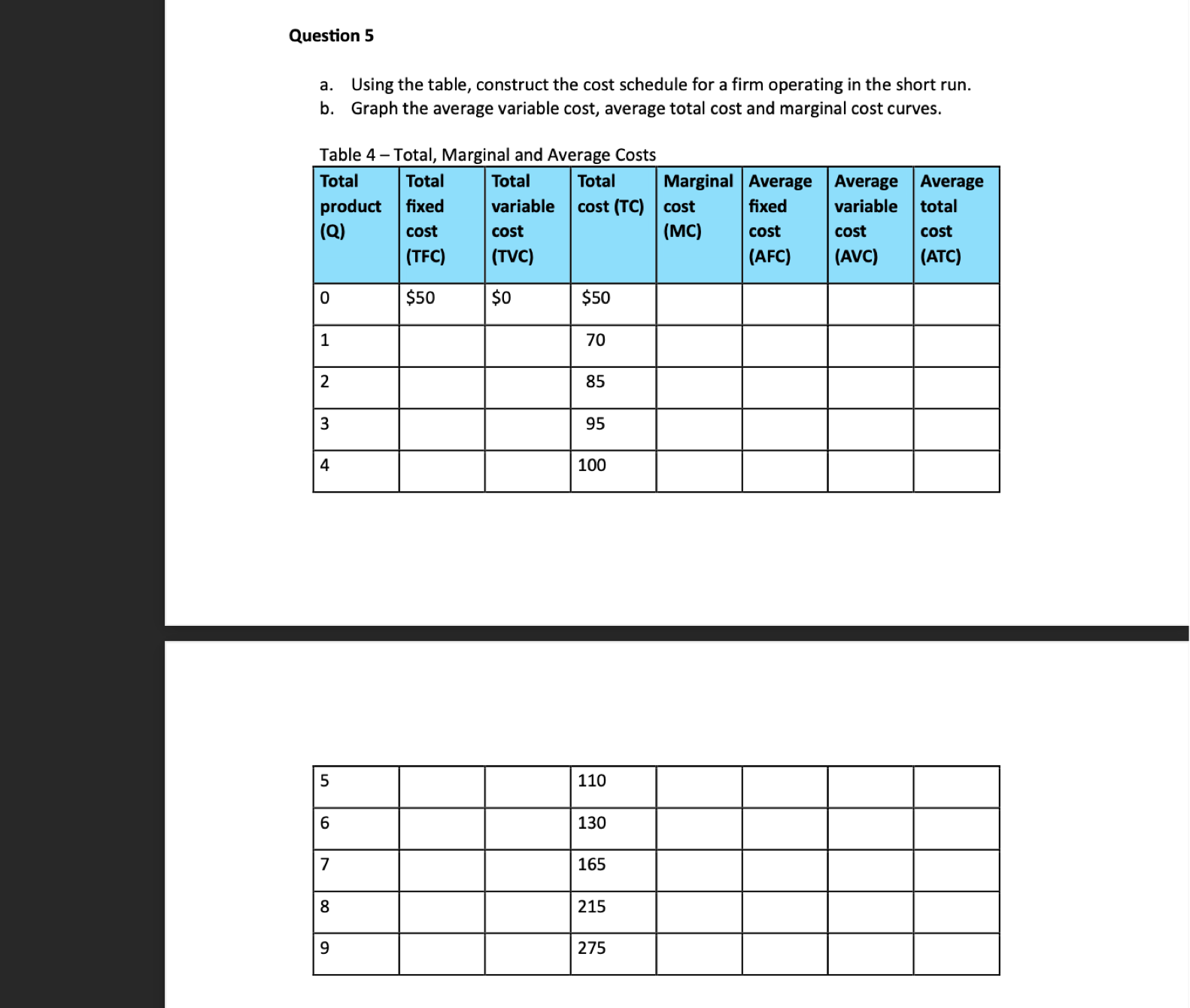 Solved a. Using the table, construct the cost schedule for a | Chegg.com