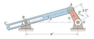 Angular oscillation of the slotted link is achieved | Chegg.com