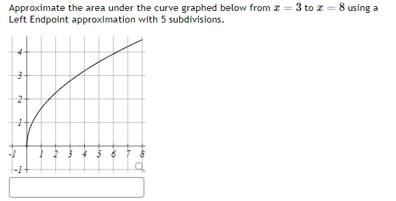 Solved Approximate the area under the curve graphed below | Chegg.com