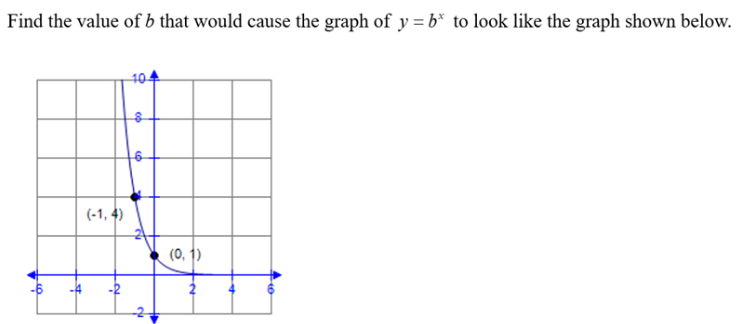 Solved Find the value of b that would cause the graph of | Chegg.com