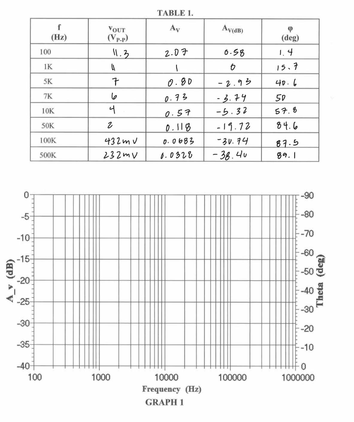 Solved It is often desired to separate two signals of | Chegg.com