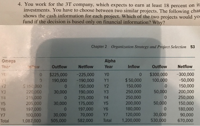 Solved 4. You work for the 3T company, which expects to earn | Chegg.com