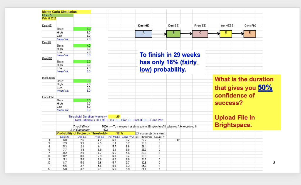 Solved Duration (Weeks) - Find the completion date. Perform | Chegg.com