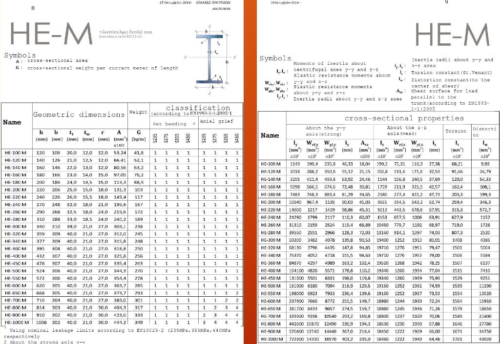 Solved Based on the maximum bending moment, select the | Chegg.com