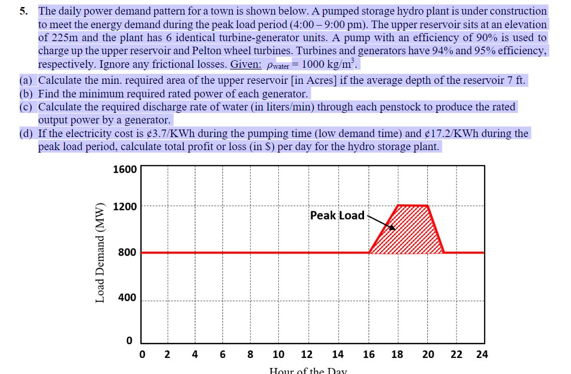 Solved 5. The daily power demand pattern for a town is shown | Chegg.com