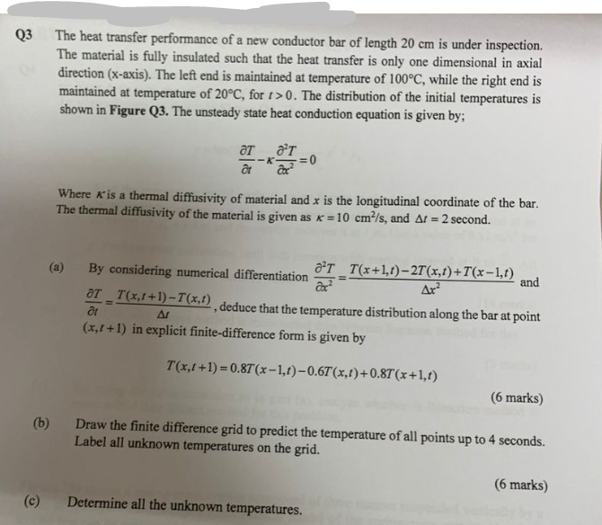 Solved Figure Q3: Distribution of the initial temperaturesQ3 | Chegg.com