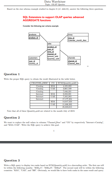 Solved Based on the star schema example studied in chapter 6 | Chegg.com