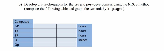 Solved b) Develop unit hydrographs for the pre and | Chegg.com