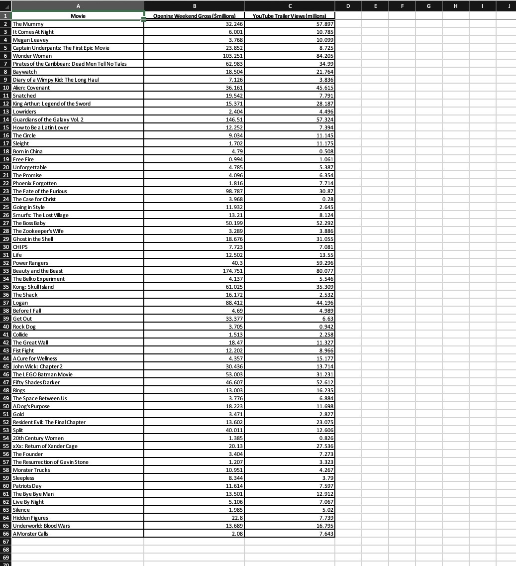 Solved Click the icon to view the trailer views and box | Chegg.com