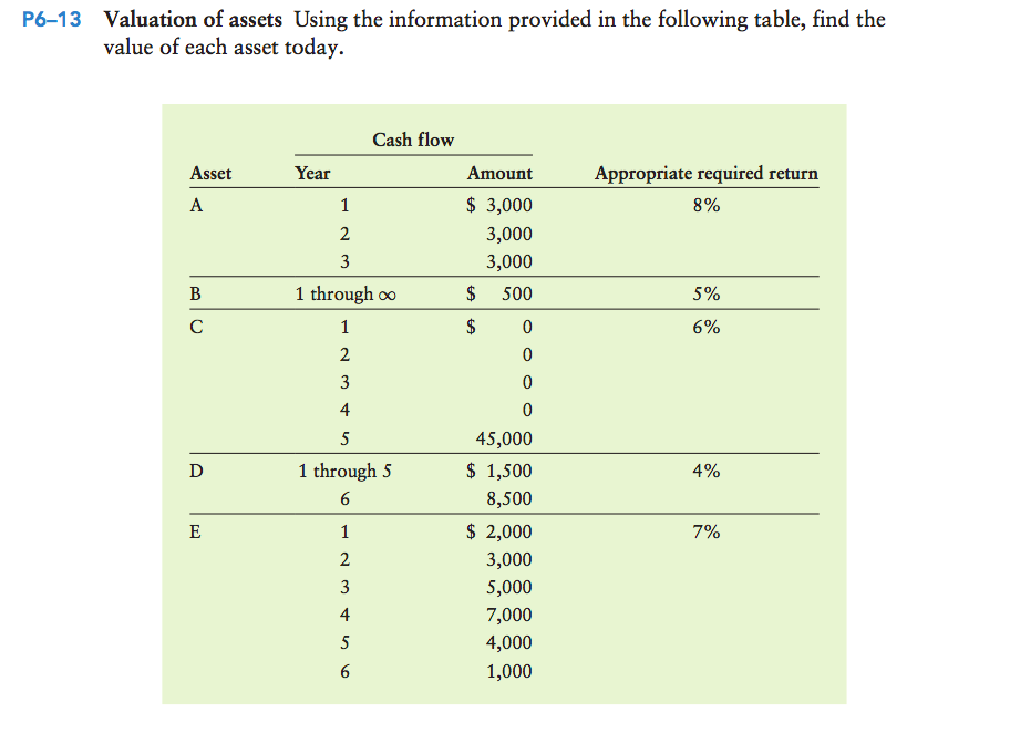 Solved Valuation of assets Using the information provided in | Chegg.com