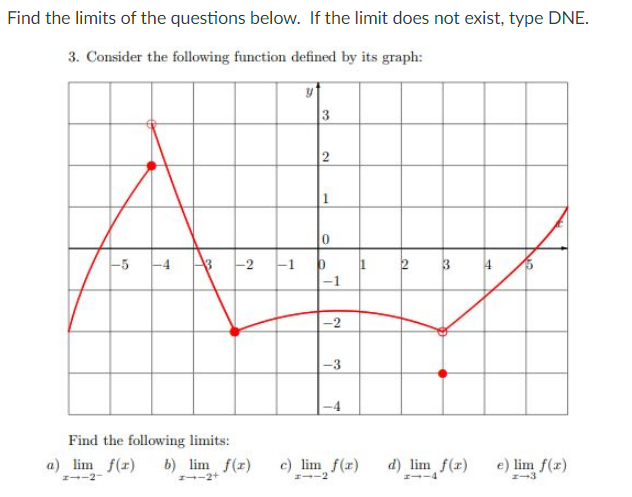 Solved Find the limits of the questions below. If the limit | Chegg.com