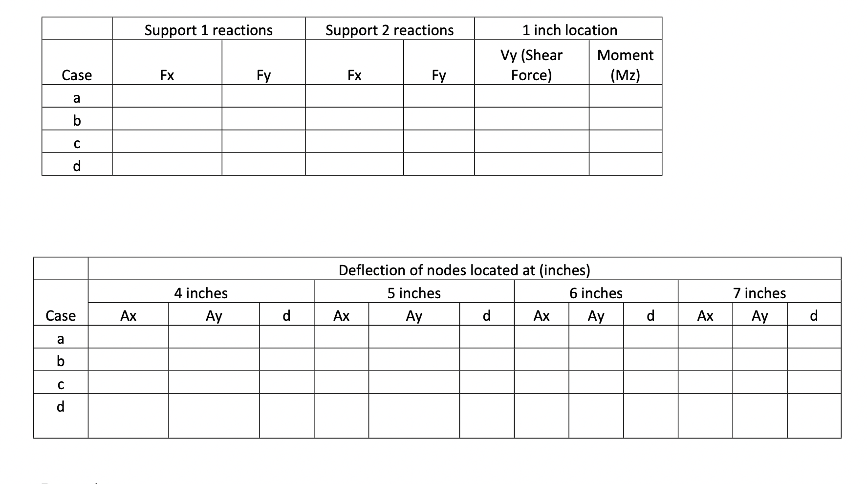 Problem #2, using Mastan2 software model the | Chegg.com