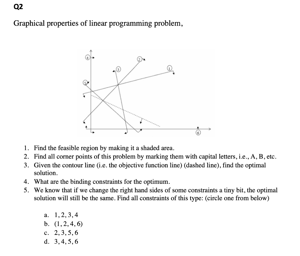 Solved Q2 Graphical properties of linear programming | Chegg.com
