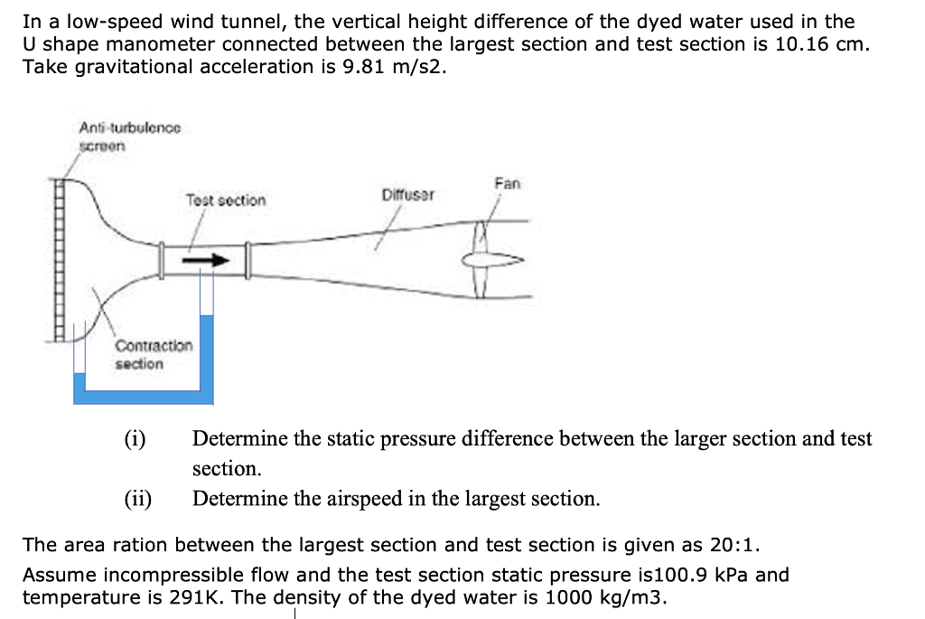 Solved In a low-speed wind tunnel, the vertical height | Chegg.com