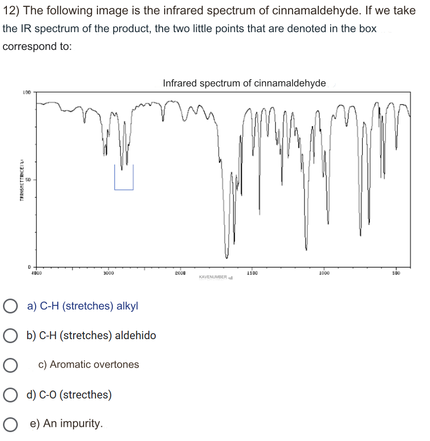 Solved 12) The following image is the infrared spectrum of | Chegg.com