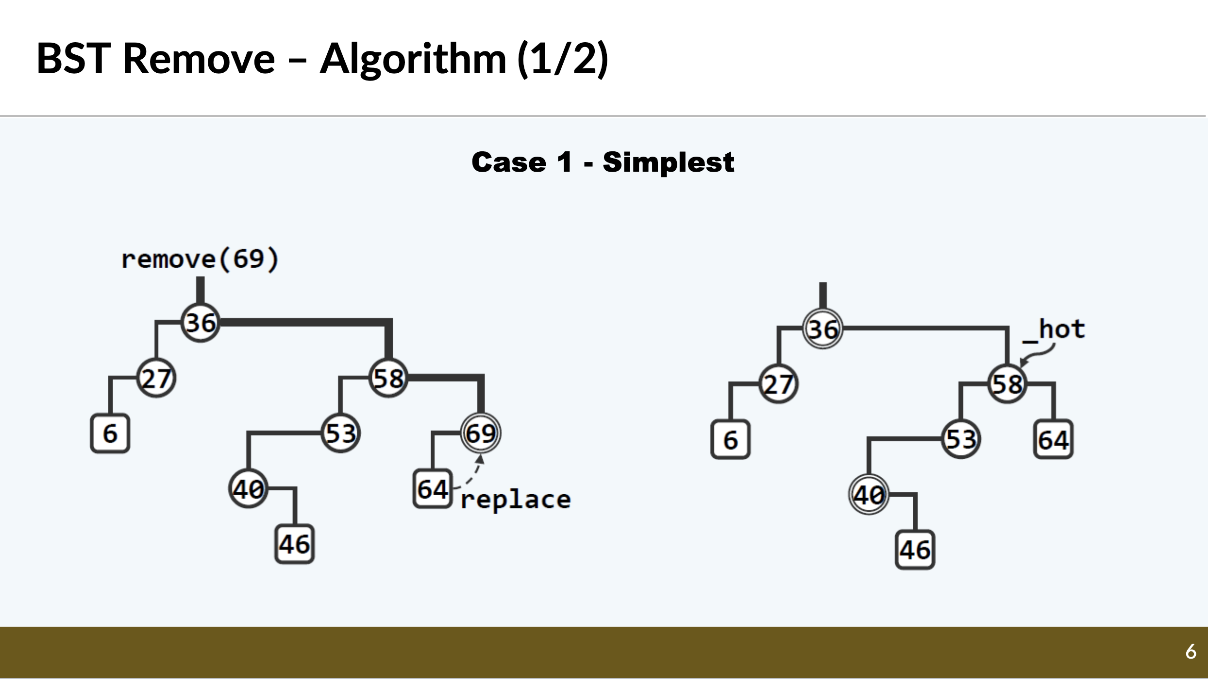 Solved For the BST remove() method (slides week12 c.pdf - | Chegg.com