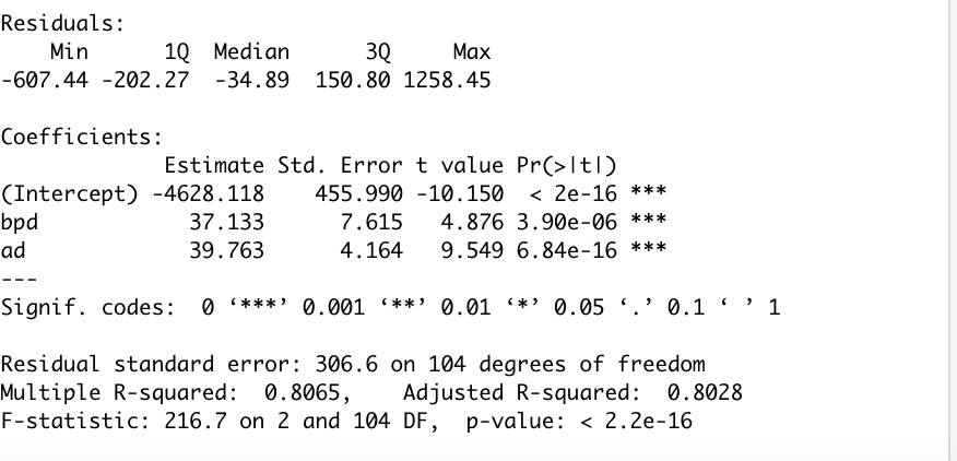 Solved Based on the results in a, report the p-value for the | Chegg.com