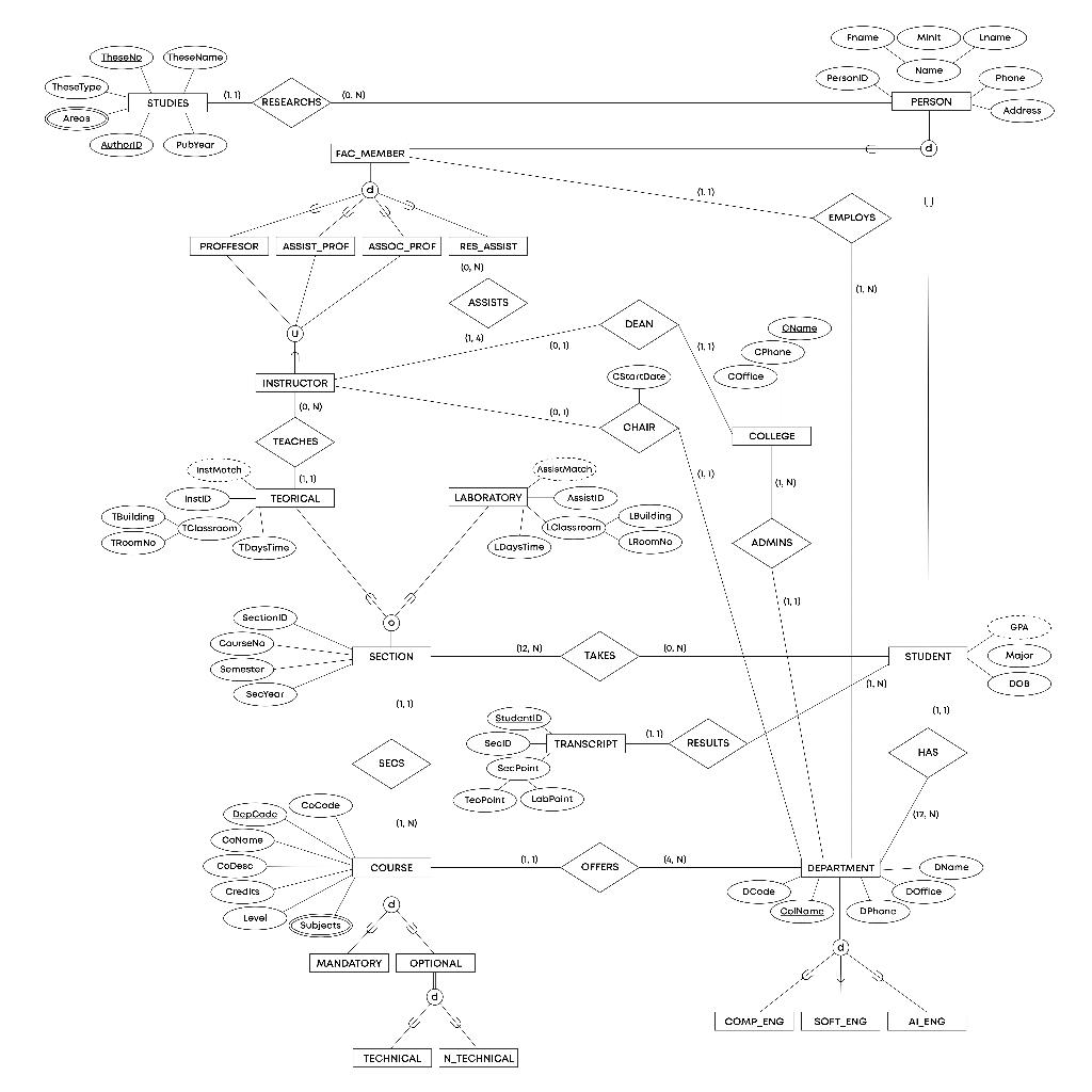 Solved TheseType (i): Areos Phone Pubyear Address (0,1) (1) | Chegg.com