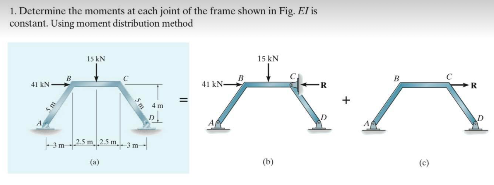 Solved 1. Determine the moments at each joint of the frame | Chegg.com
