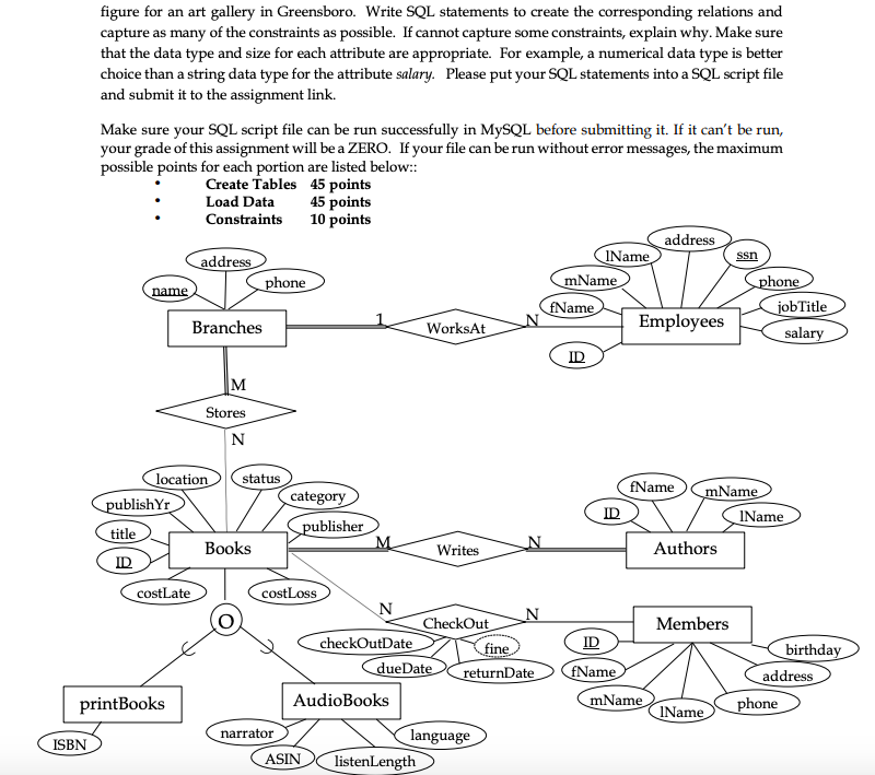 Solved Write SQL statements to create the corresponding | Chegg.com